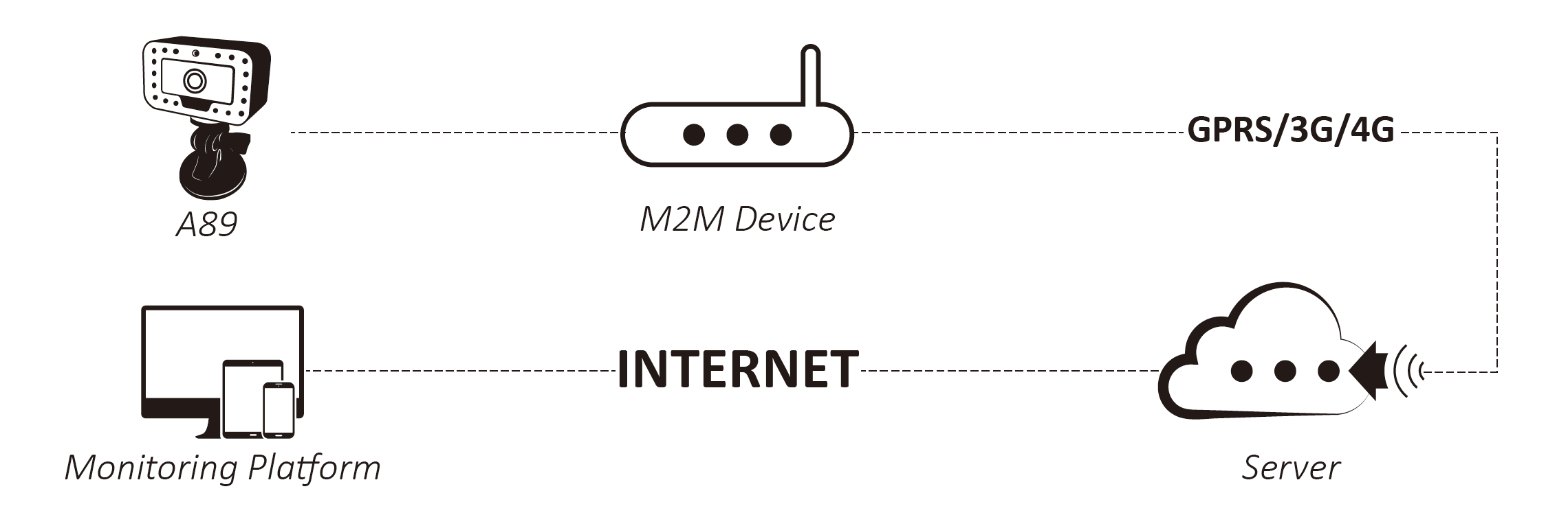 Driver Fatigue Monitoring System
