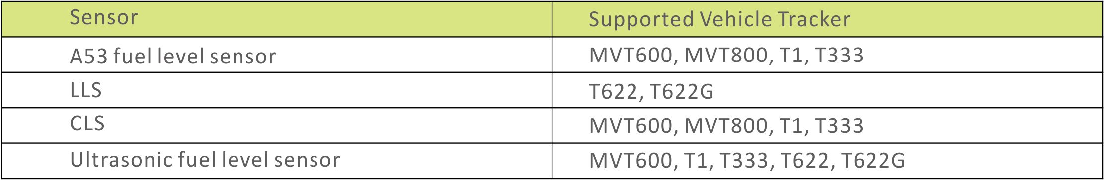 Meitrack GPS Trackers Compatible with Major Fuel Level Sensors – meitrack